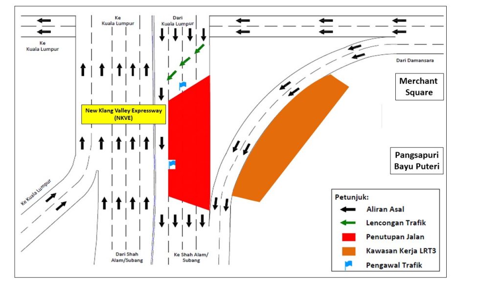Penutupan Lorong dan Lencongan Trafik berdekatan Susur Keluar ...