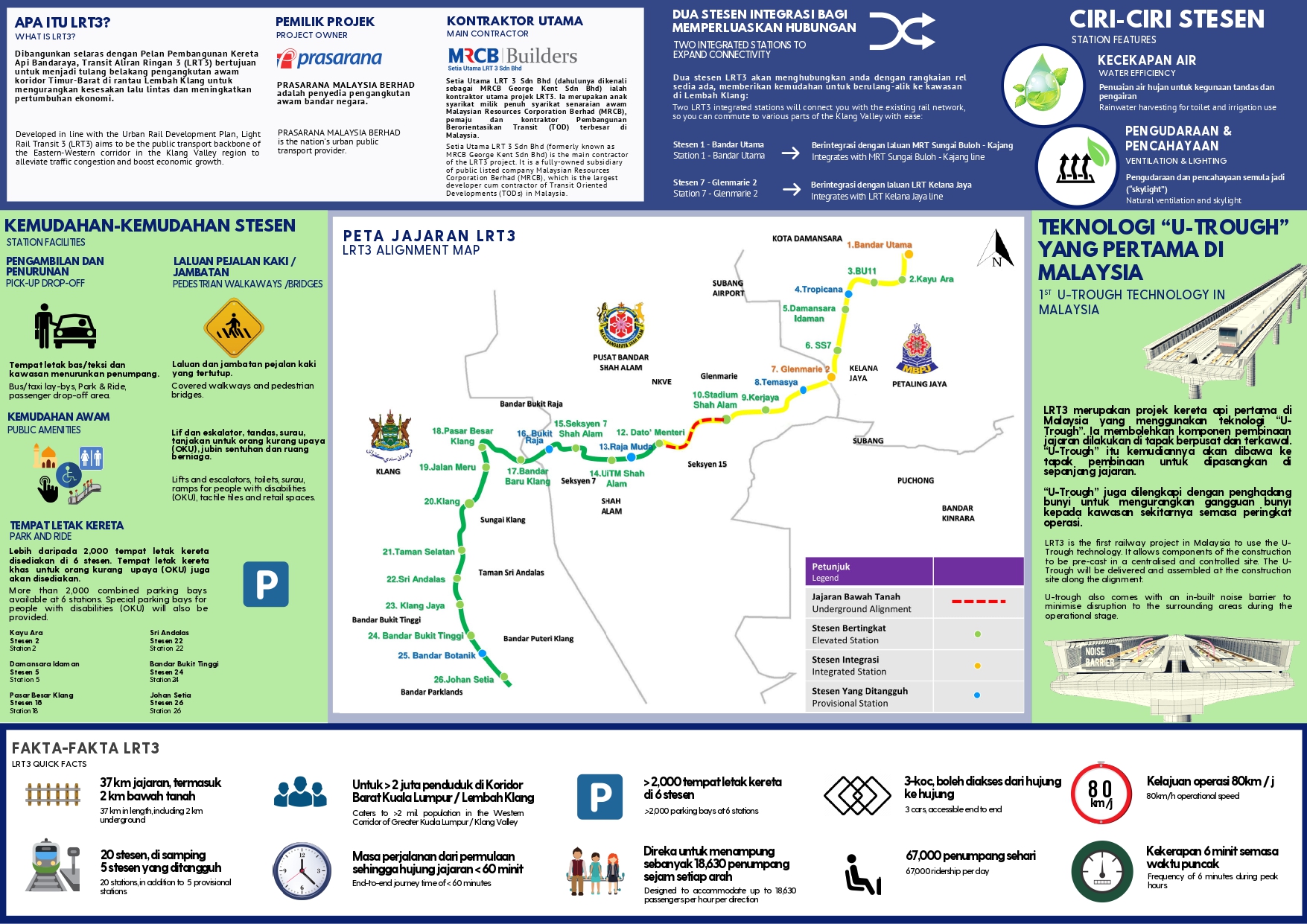 LRT3 Brochure - LRT3